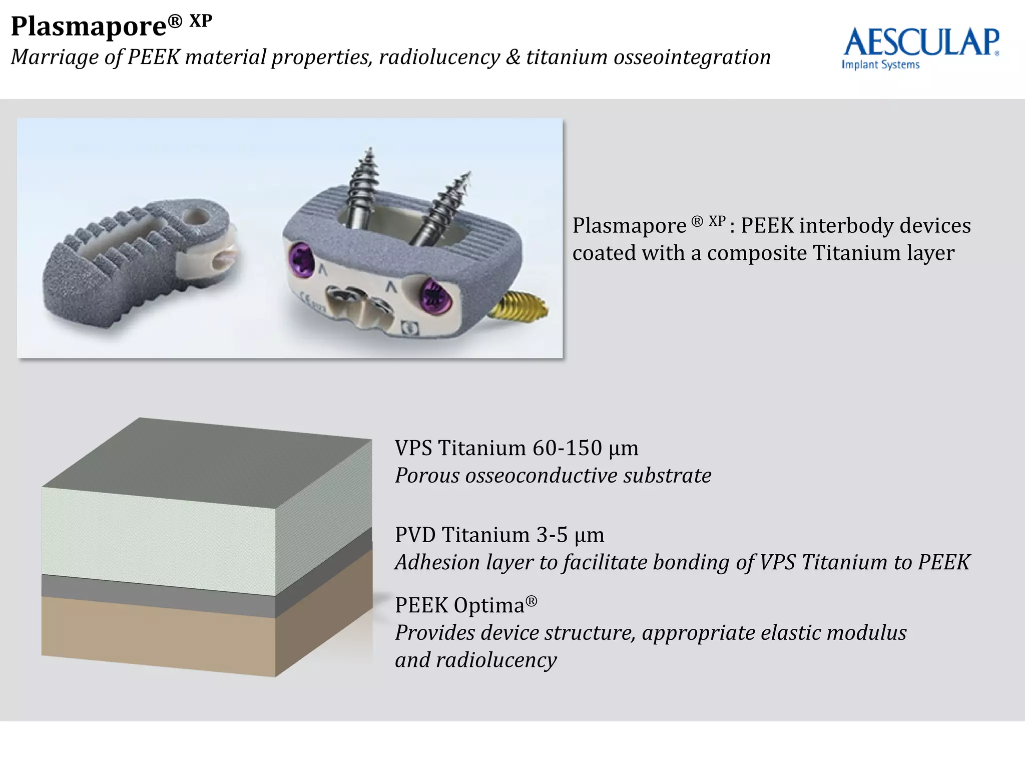 Spine Implants: Porous Coatings vs. Porous Materials vs. Additive ...