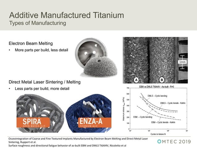 Spine Implants: Porous Coatings vs. Porous Materials vs. Additive ...