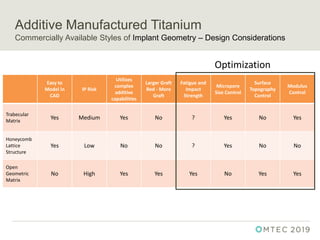 Spine Implants: Porous Coatings vs. Porous Materials vs. Additive ...