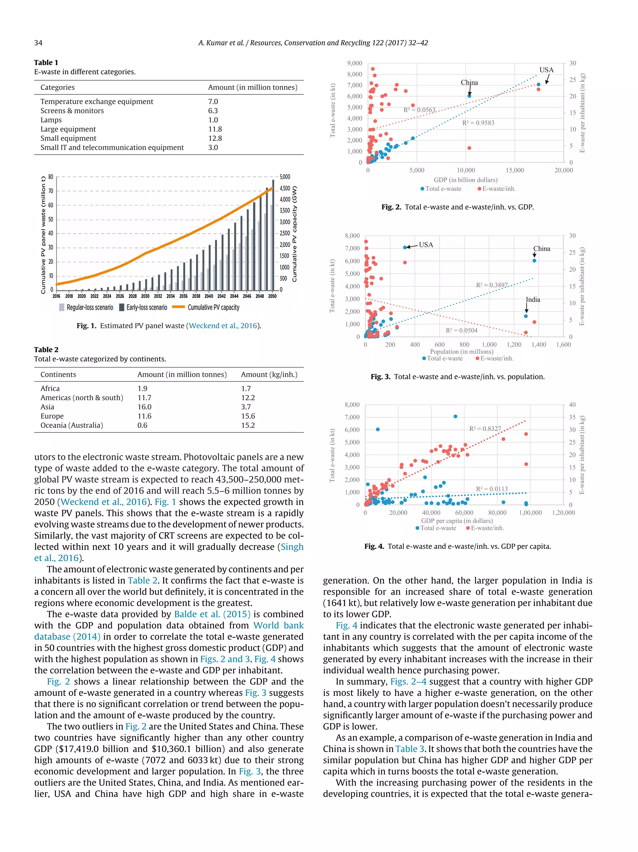 E-waste overview | PDF