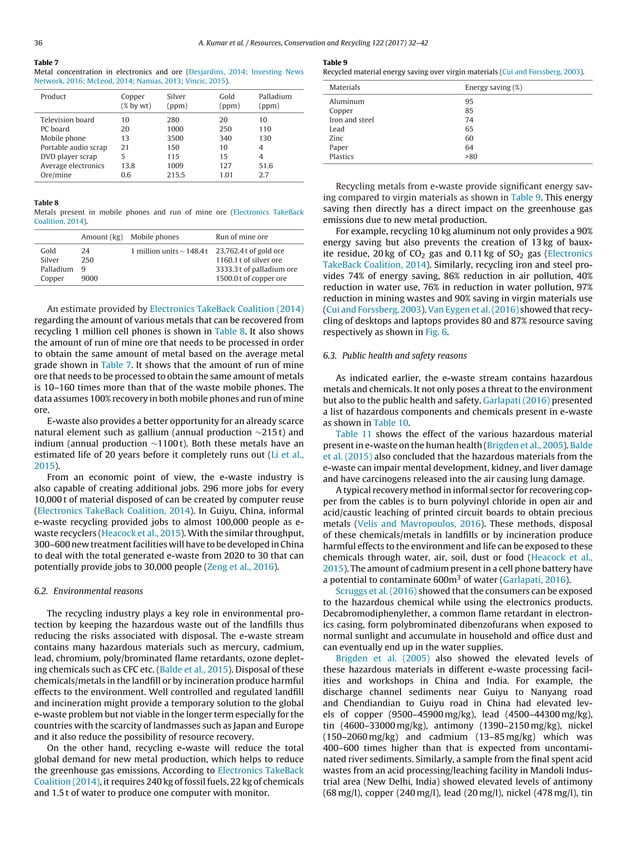 E-waste overview | PDF