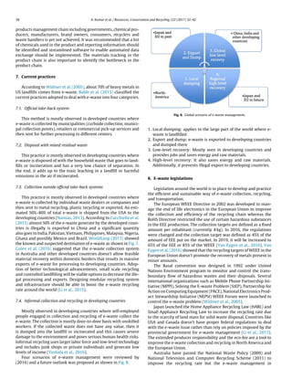 E-waste overview | PDF