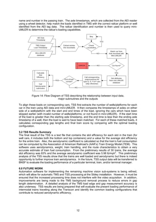 Aerodynamic Analysis of Intermodal Freight Trains Using Machine Vision | PDF
