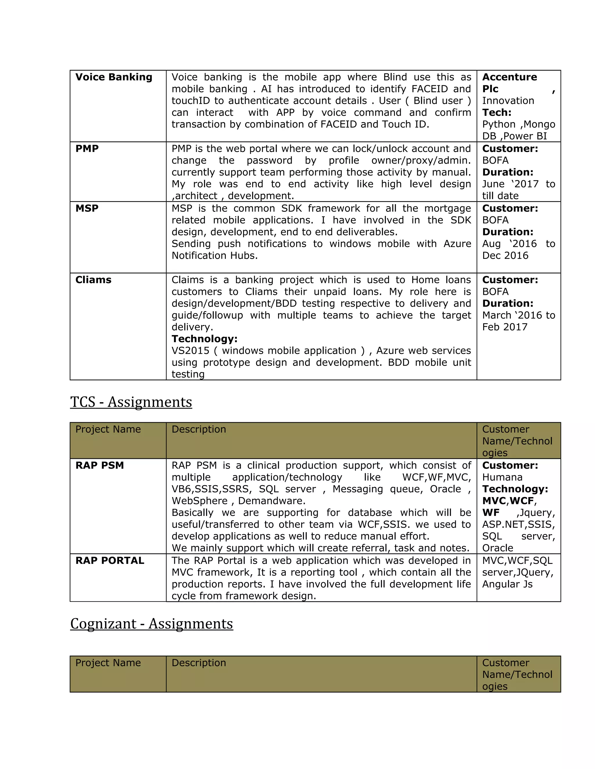 Kumar G - AI BOT | DOC | Computer Software and Applications | Computing
