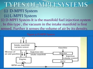 mpfi system ppt | PPTX | Auto Technology | Automotive