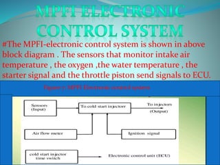 mpfi system ppt | PPTX