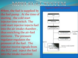 mpfi system ppt | PPTX