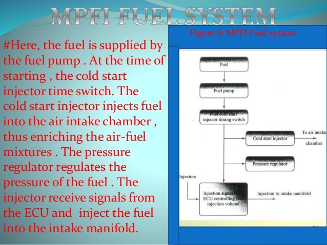 mpfi system ppt