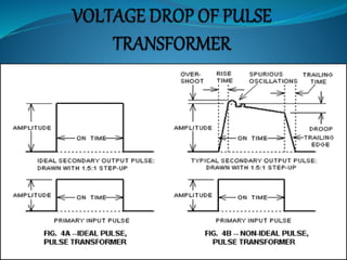 pulse transformer ppt | PPTX