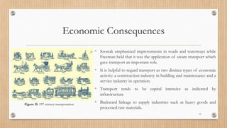 19th Century Transport & Communication | PPTX