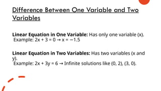 Linear Equation In Two Variables NCERT Class 9th Mathematics.pptx