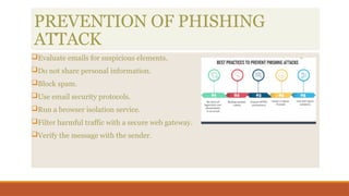 PHISHING ATTACKS. _. _.pptx[] | PPTX