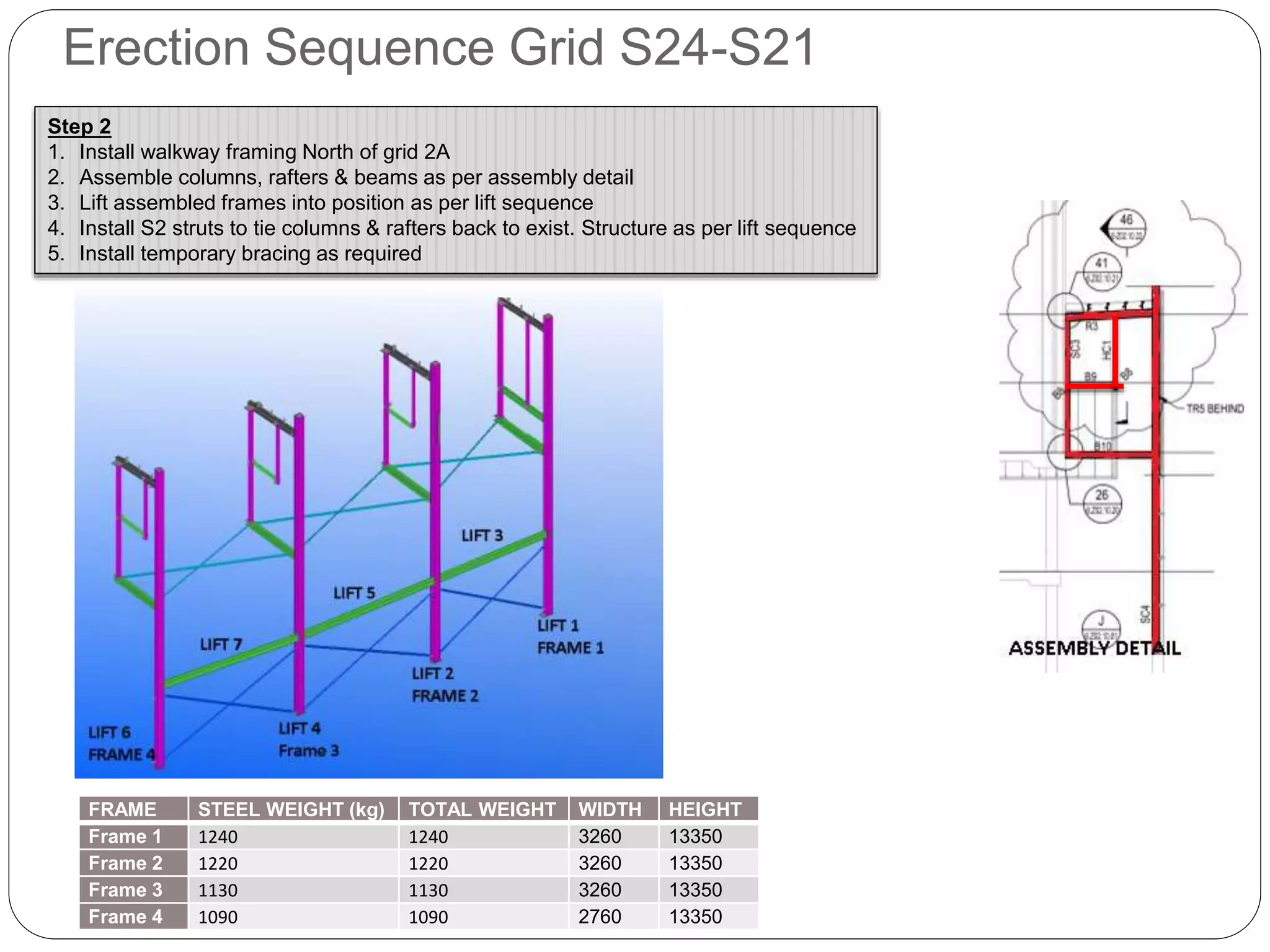 Kumar sample erection sequence | PPTX