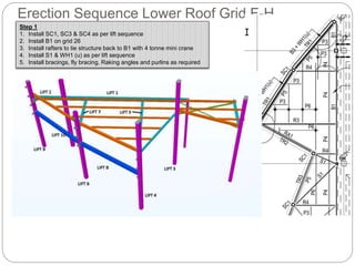 Kumar sample erection sequence | PPTX