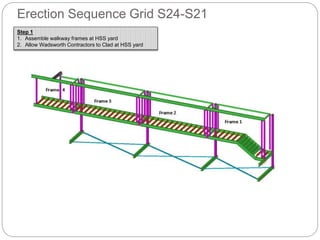 Kumar sample erection sequence | PPTX