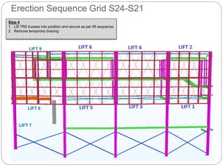 Kumar sample erection sequence | PPTX