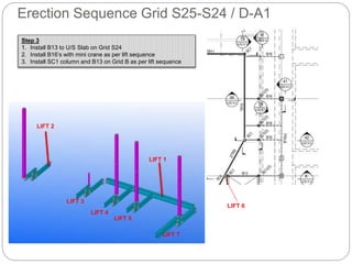 Kumar sample erection sequence | PPTX