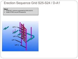 Kumar sample erection sequence | PPTX