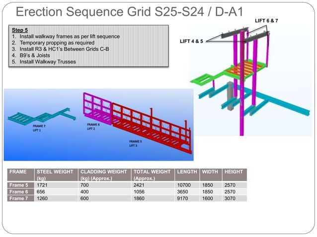 Kumar sample erection sequence | PPTX
