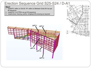Kumar sample erection sequence | PPTX