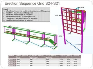 Kumar sample erection sequence | PPT