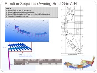 Kumar sample erection sequence | PPT