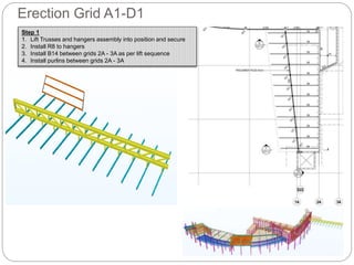 Kumar sample erection sequence | PPT