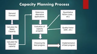 Capacity Planning | PPT