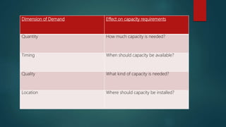 Capacity Planning | PPT