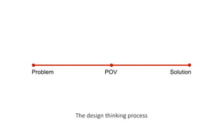 Design Thinking for beginners - Kumasi Hive presentation | PPT