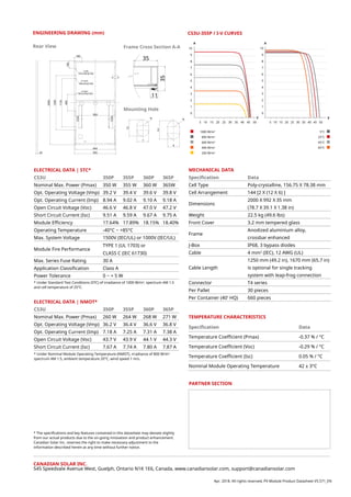 Canadian 355w Poly Dual Cell panel | PDF | Power and Energy Industry | Industries