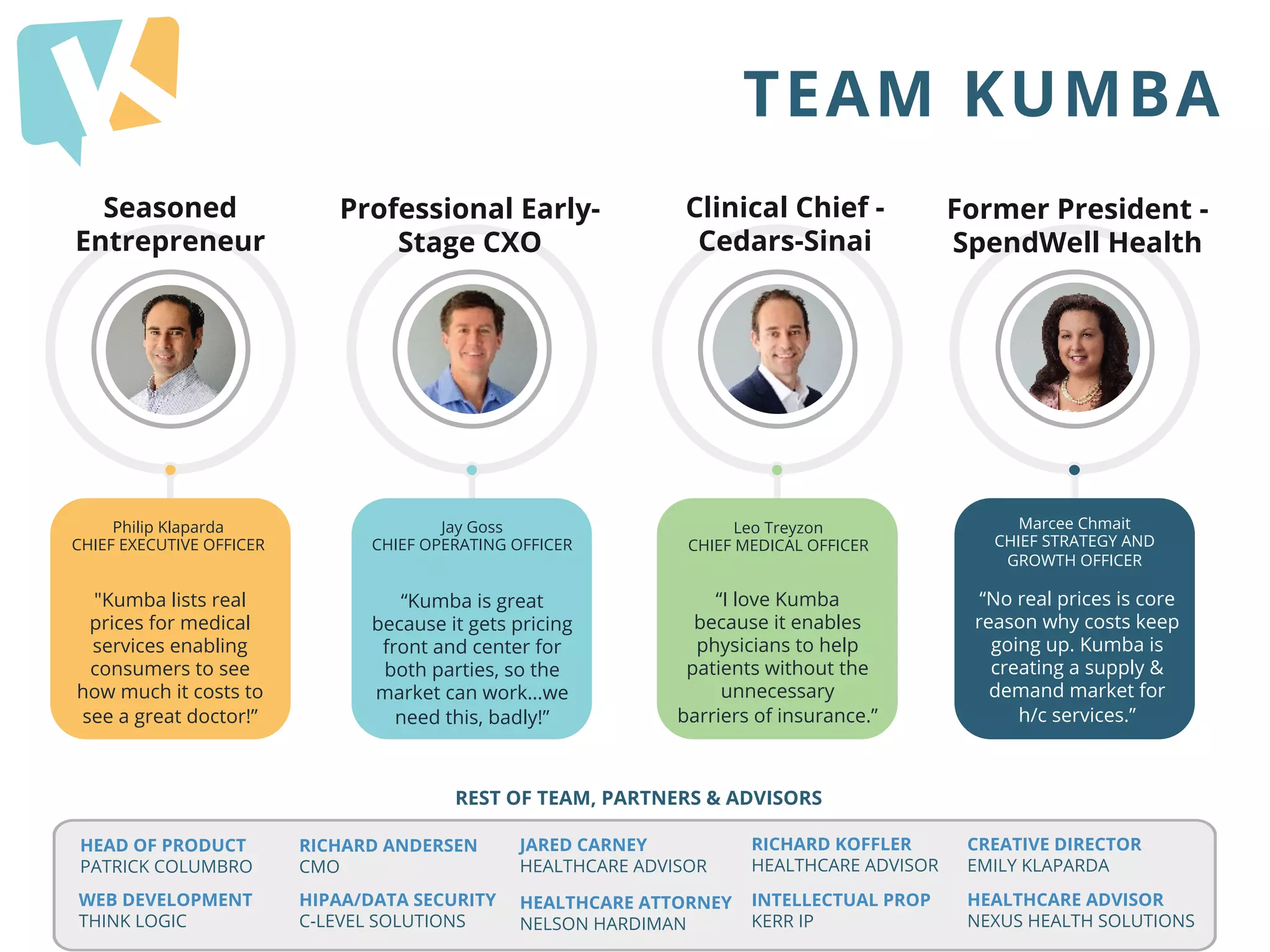 Kumba deck presentation springboard | PPT