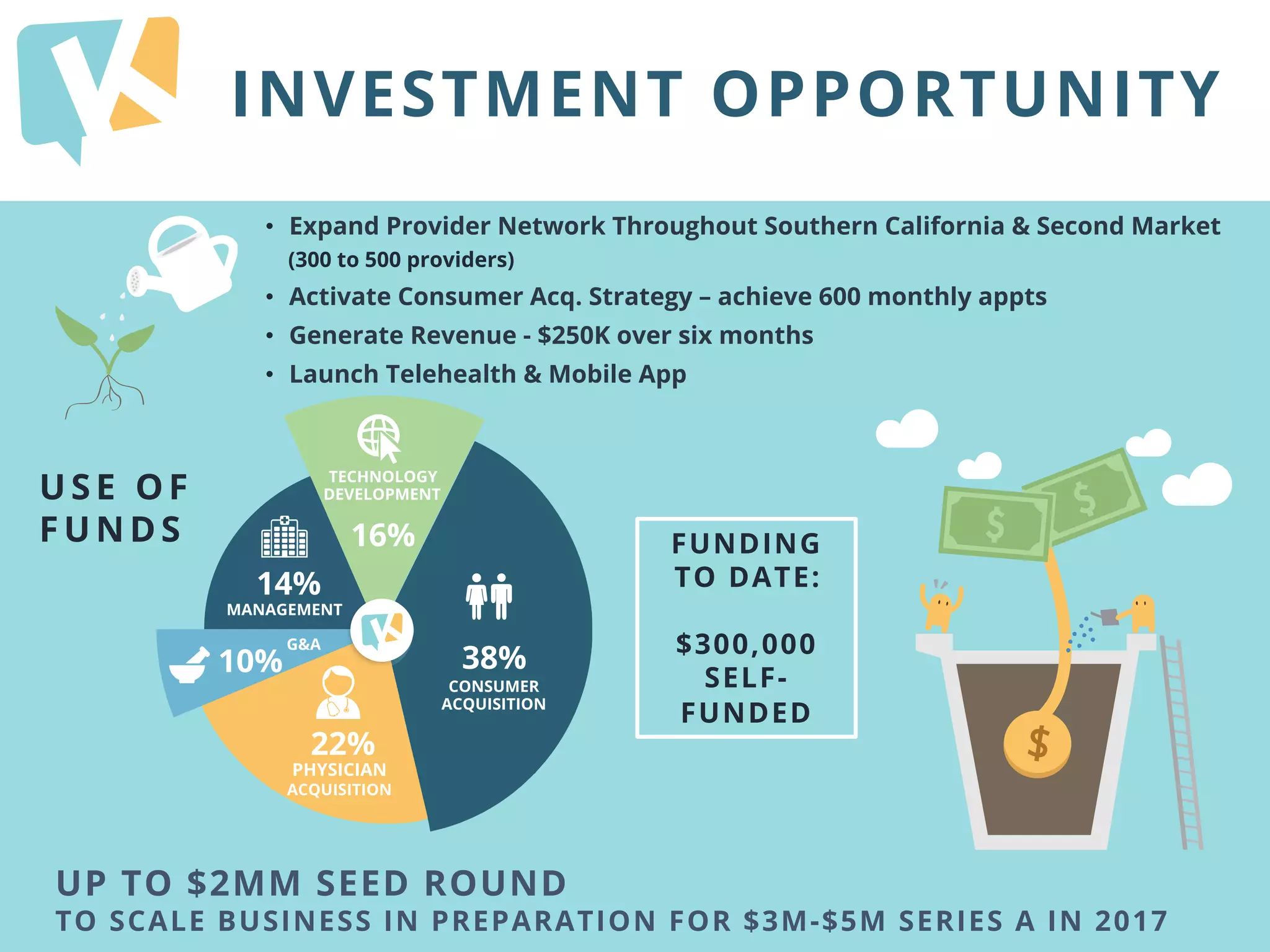 Kumba deck presentation springboard | PPT