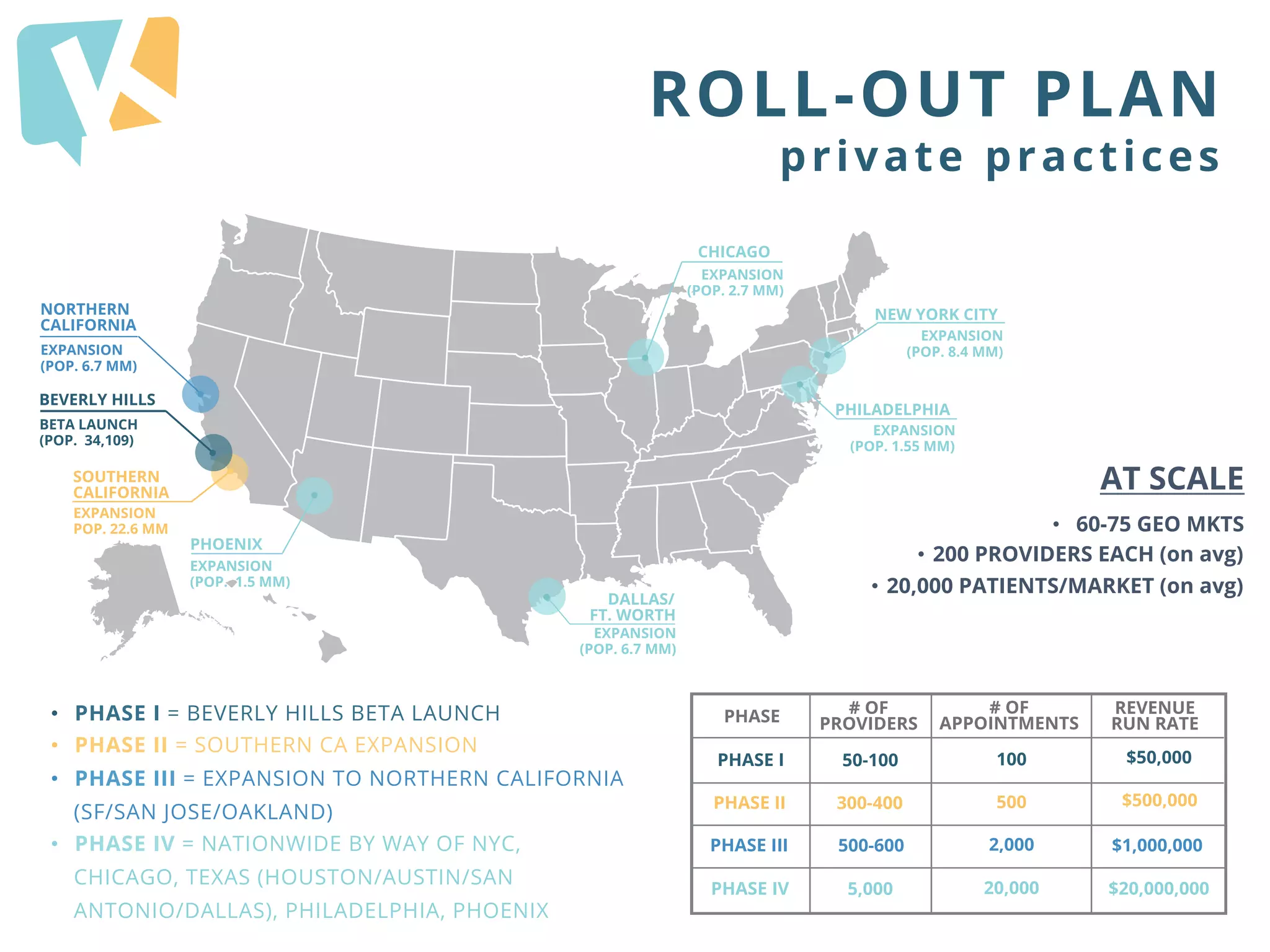 Kumba deck presentation springboard | PPT