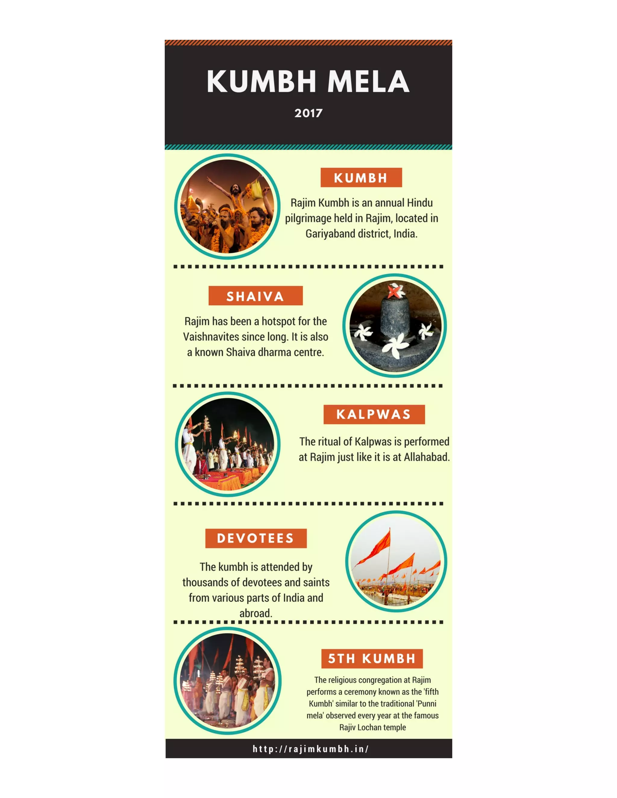 Kumbh Mela 2017 | PDF