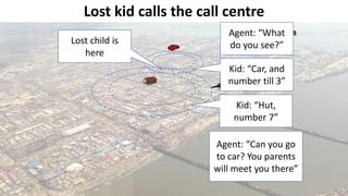 Kumbh mela: Children getting lost:: Visual landmark triangulation | PPTX