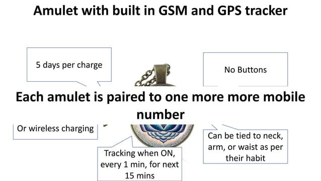 Kumbh mela: Children getting lost:: Visual landmark triangulation | PPT