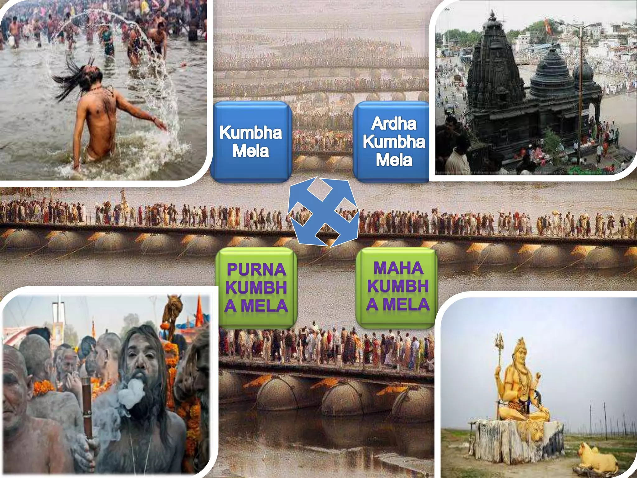 Kumbh Mela, The largest gathering in the World. | PPTX