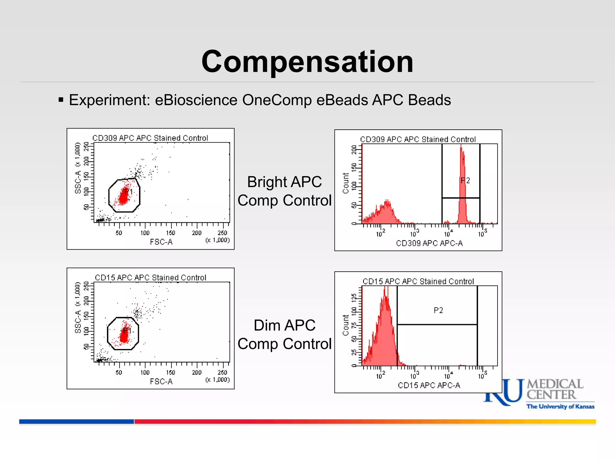 Flow Cytometry Compensation Bright vs Dim Controls | PPTX