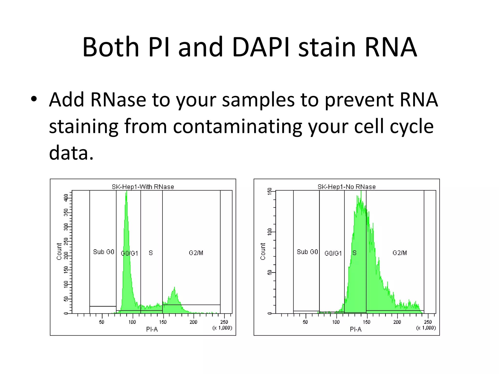 DNA cell cycle by flow cytometry | PPTX