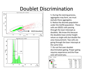 DNA cell cycle by flow cytometry | PPTX