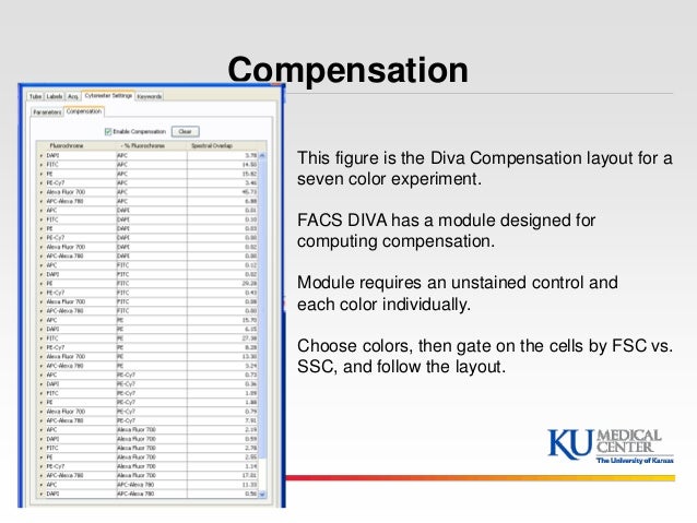 Kumc introduction to flow cytometry