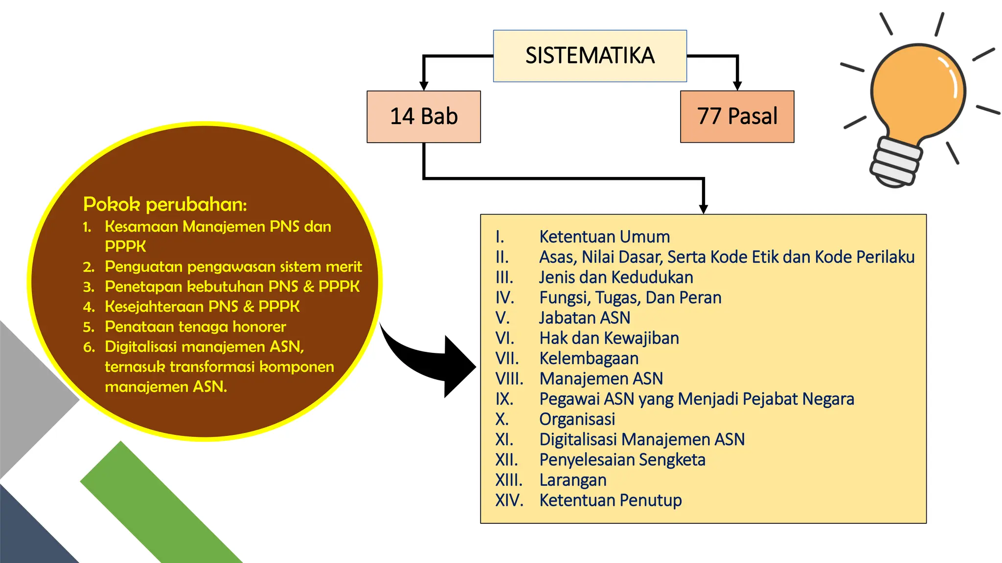 Undang-undang nomor 20 tahun 2023 tentang ASN | PDF