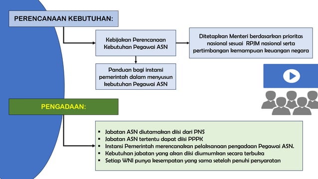 Undang-undang nomor 20 tahun 2023 tentang ASN | PDF