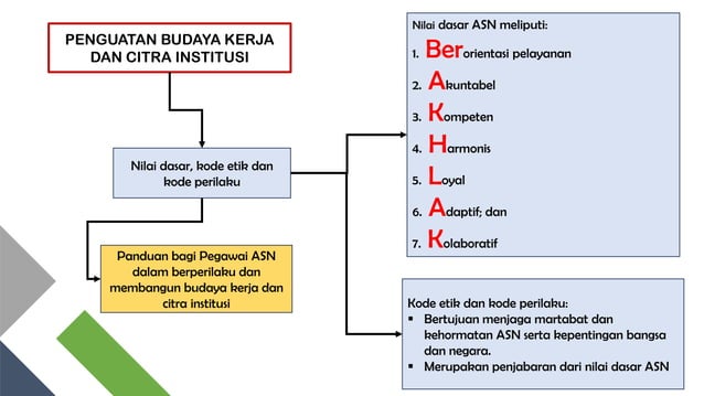 Undang-undang nomor 20 tahun 2023 tentang ASN | PDF