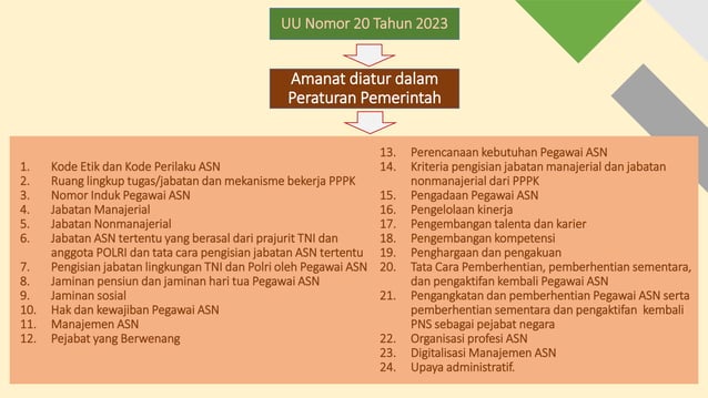 Undang-undang nomor 20 tahun 2023 tentang ASN | PDF