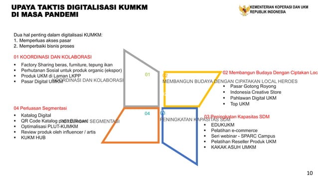 UMKM TANGGUH DIGITAL MARKETING UNTUK MENINGKATKAN PENJUALAN | PPT