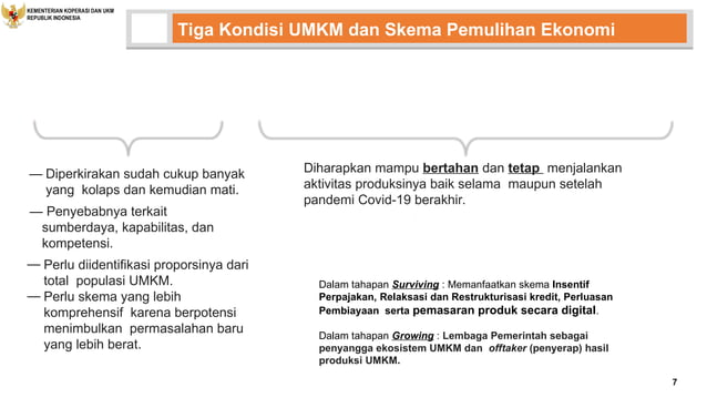 KUMKM-TANGGUH-final_MEMAHAMI APA ITU UMKM DAN FUNGSINYA | PPT