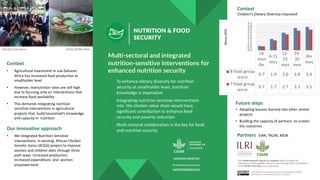 Multi-sectoral and integrated nutrition-sensitive interventions for ...
