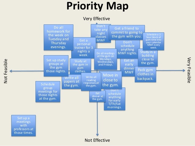 Priority Map for Getting History Majors To Exercise More